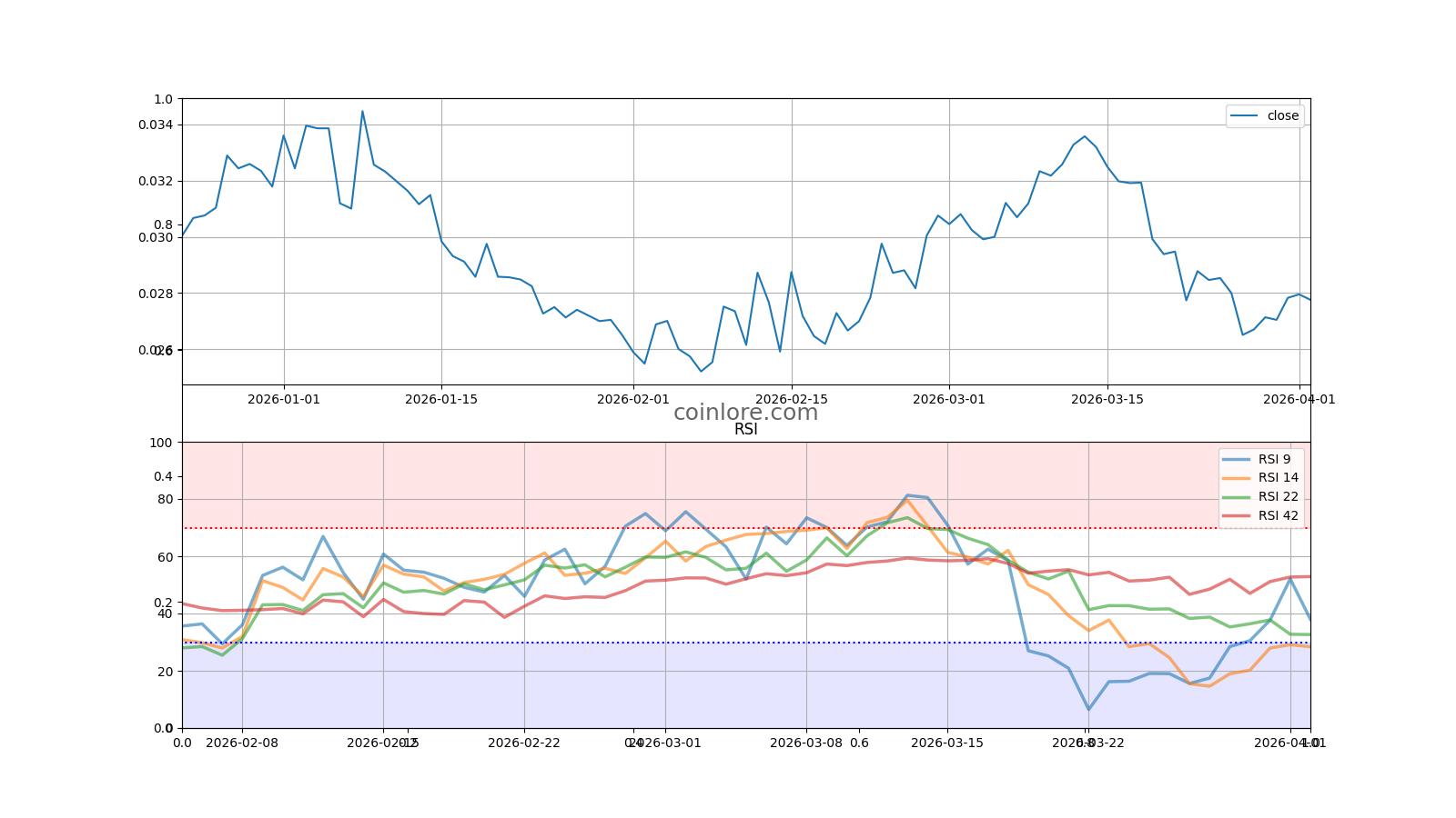 Hydranet RSI indicator