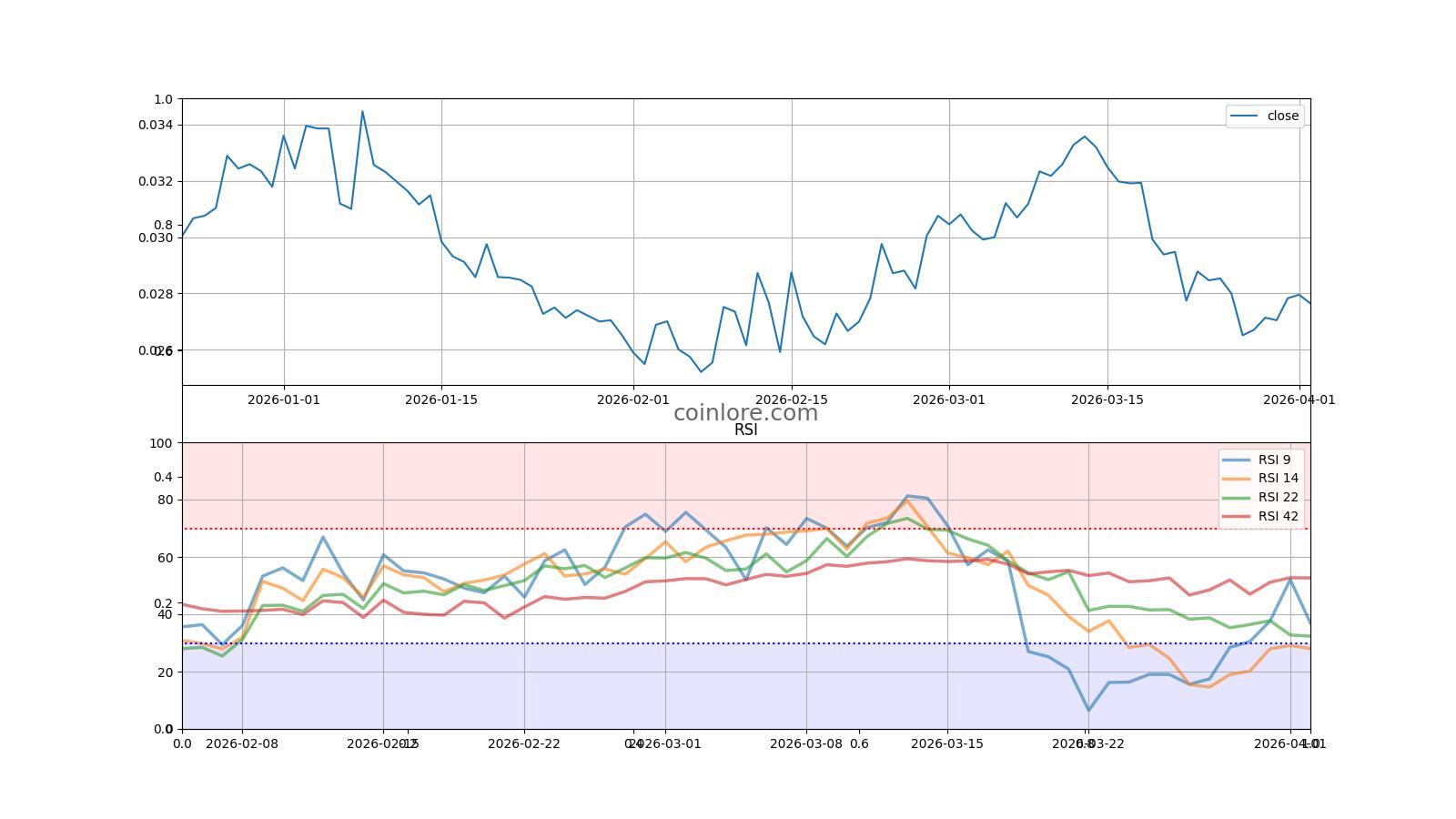 Hydranet RSI indicator