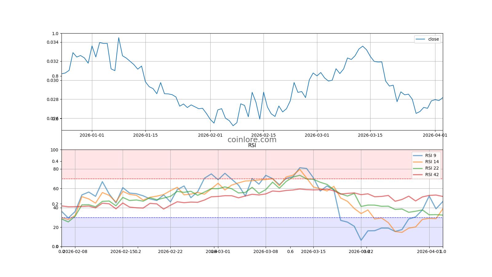 Hydranet RSI indicator