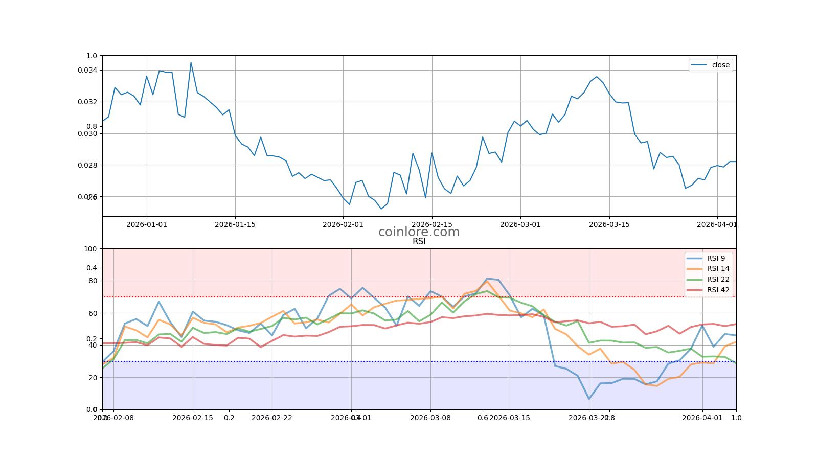 Hydranet RSI indicator