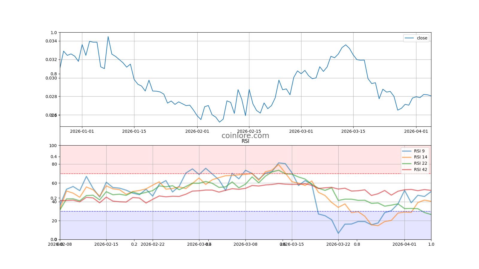 Hydranet RSI indicator