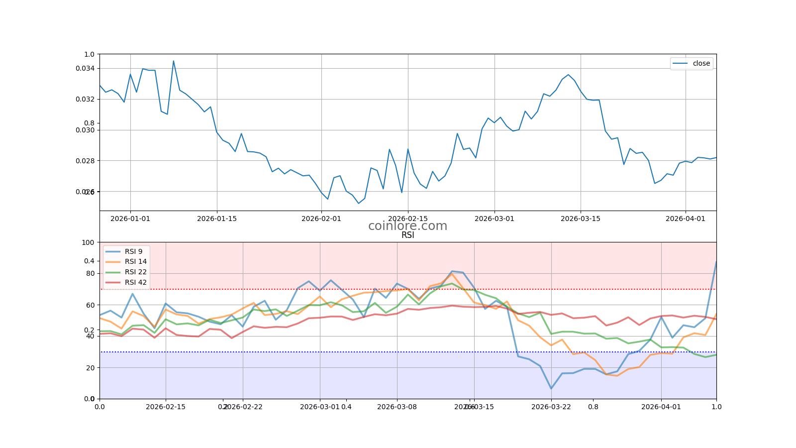 Hydranet RSI indicator