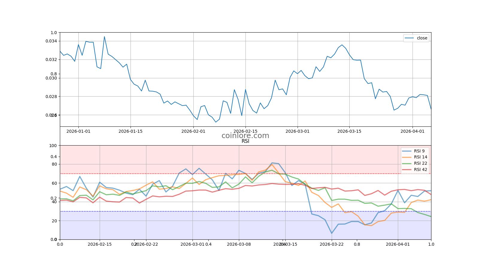 Hydranet RSI indicator