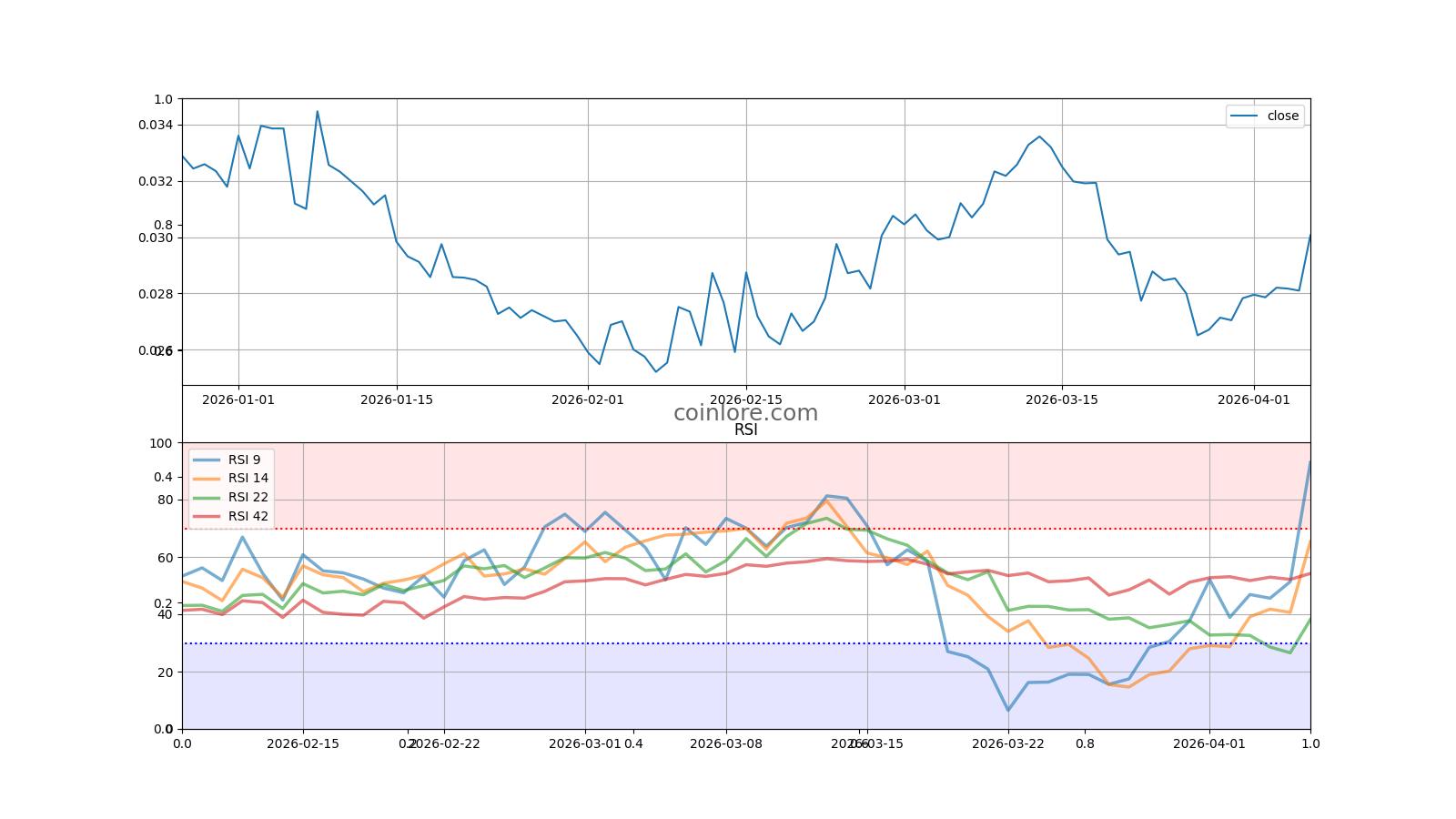Hydranet RSI indicator