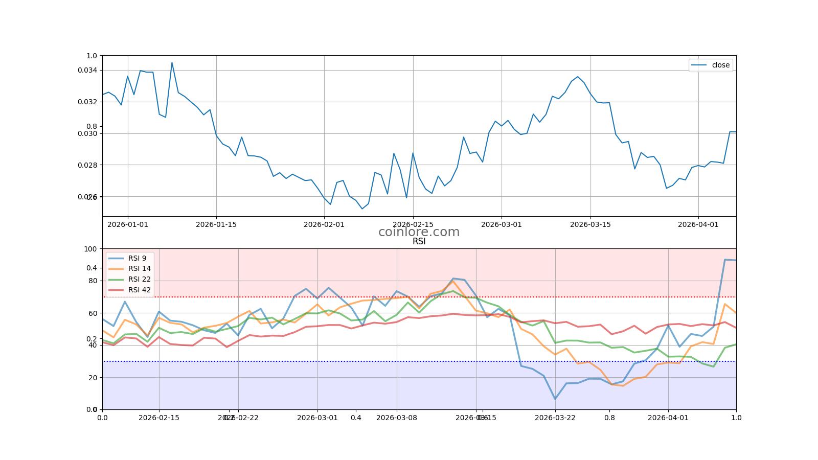 Hydranet RSI indicator