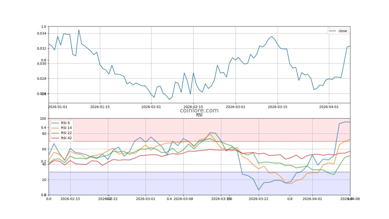Hydranet RSI indicator