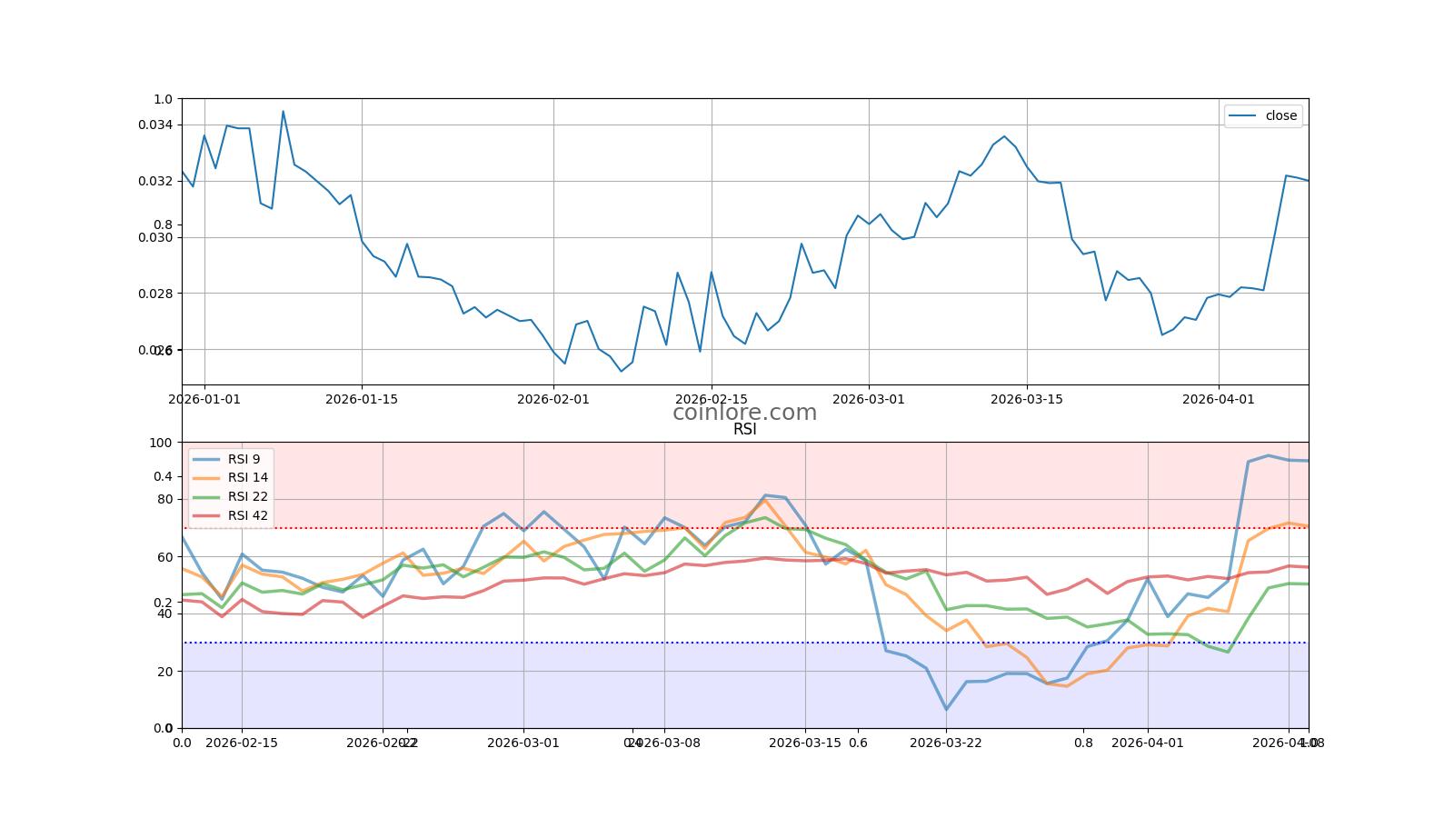 Hydranet RSI indicator