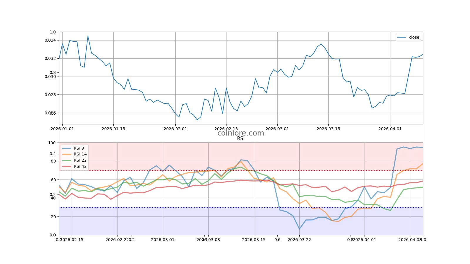 Hydranet RSI indicator