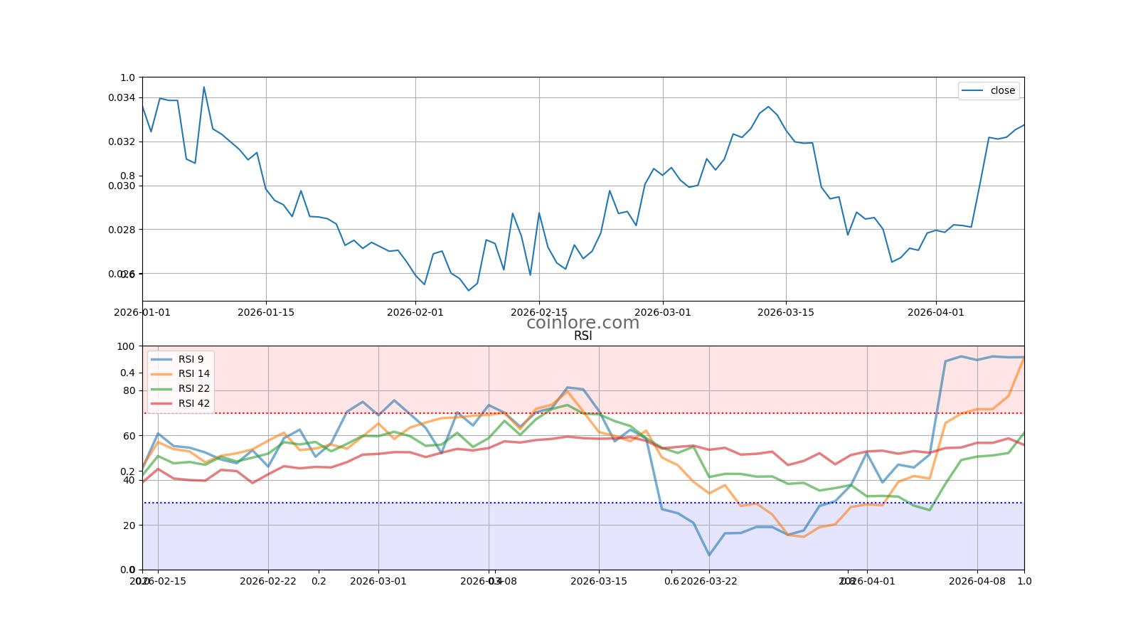 Hydranet RSI indicator