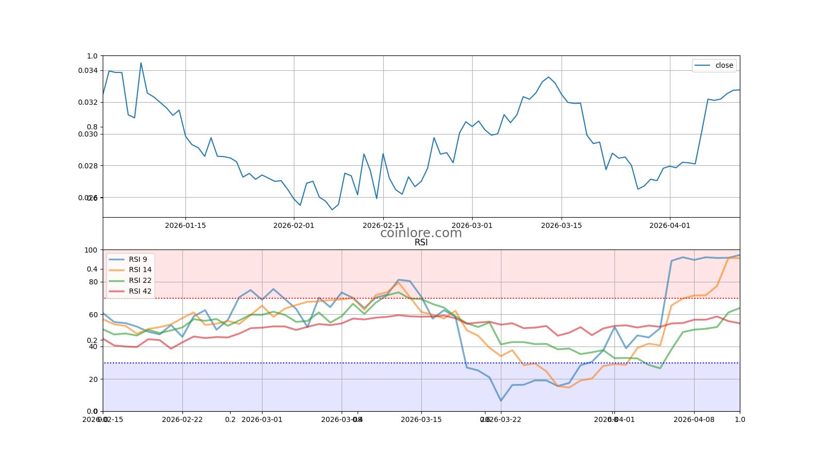 Hydranet RSI indicator