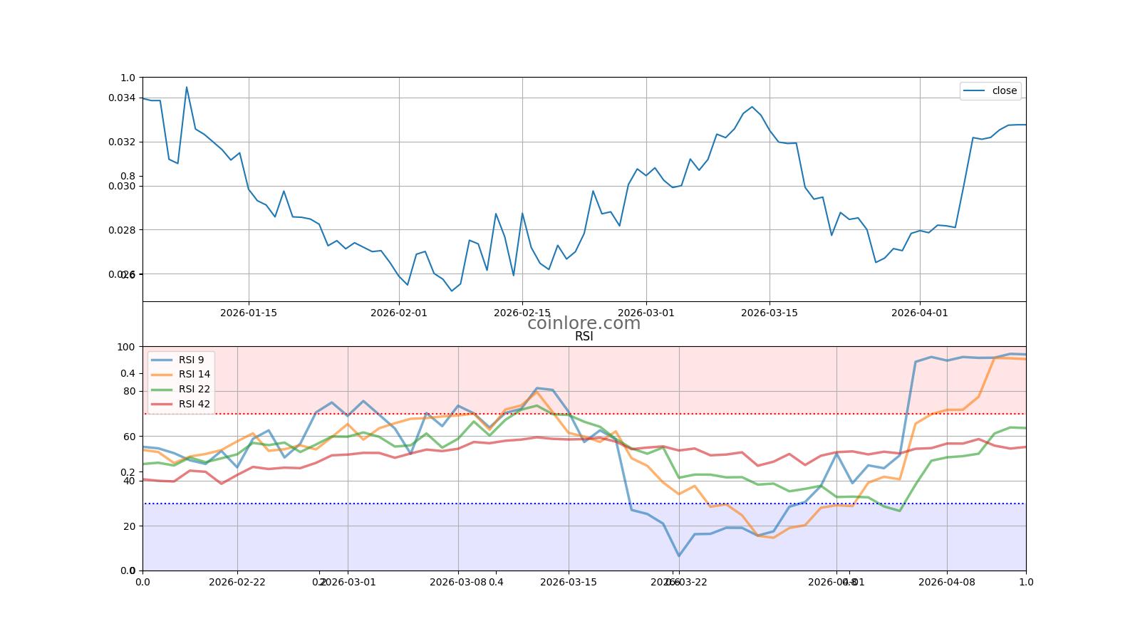 Hydranet RSI indicator