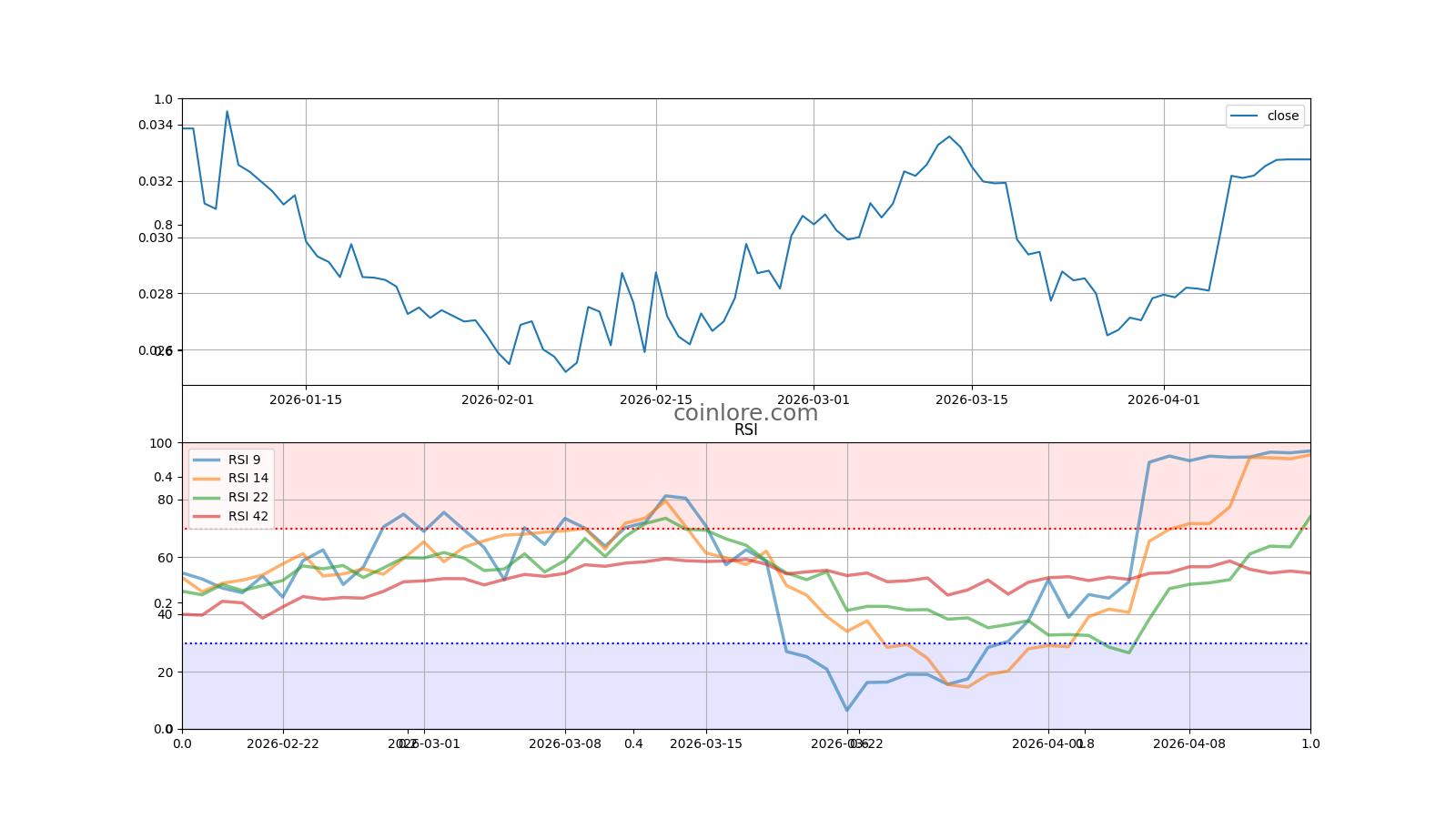 Hydranet RSI indicator