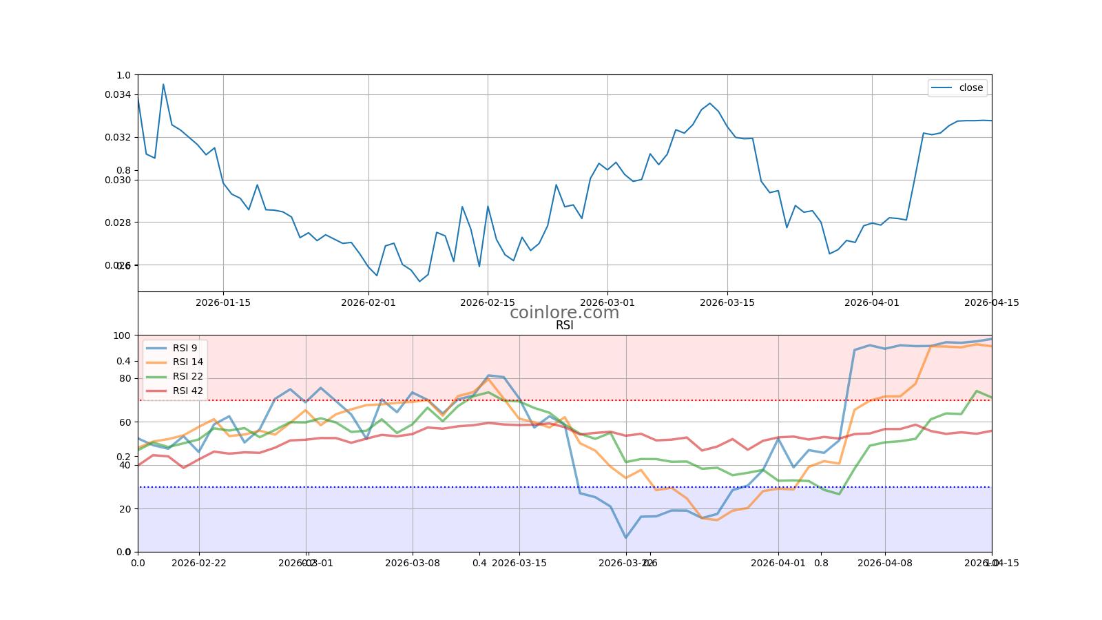 Hydranet RSI indicator