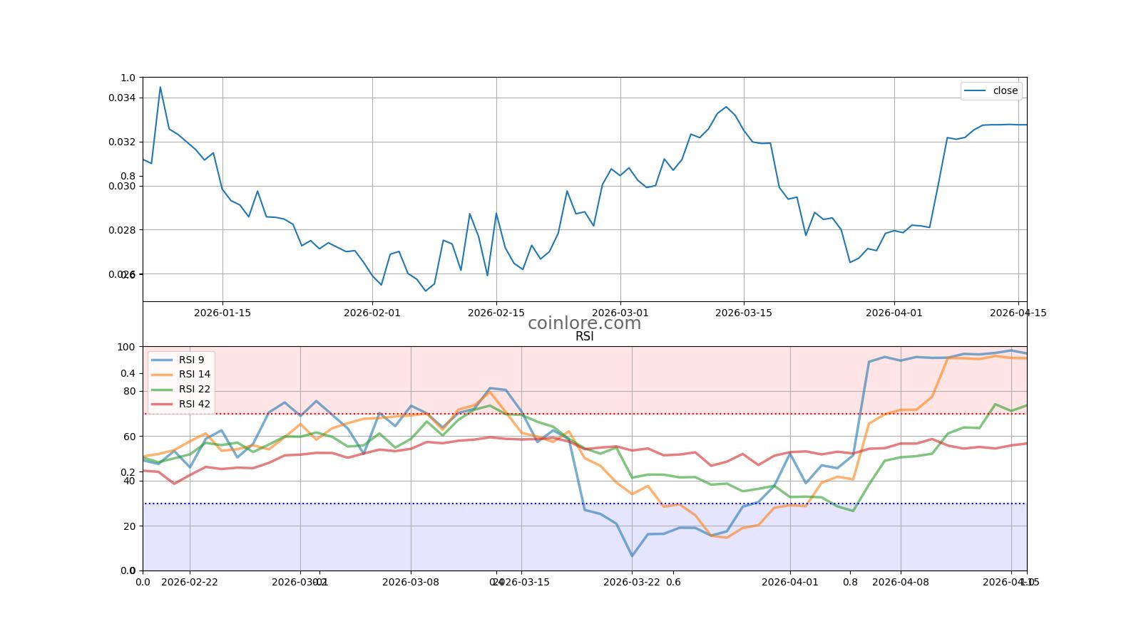 Hydranet RSI indicator