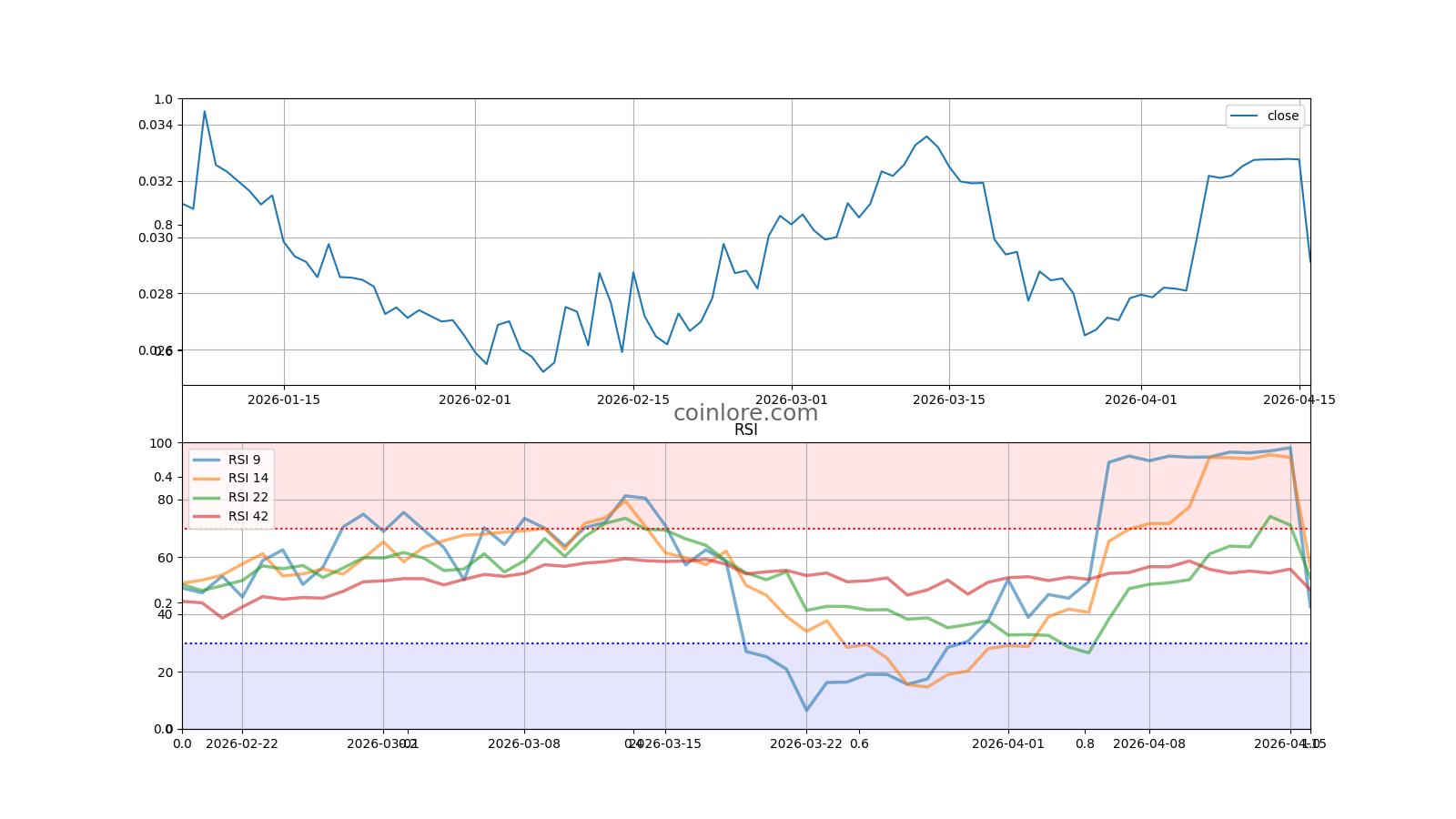 Hydranet RSI indicator