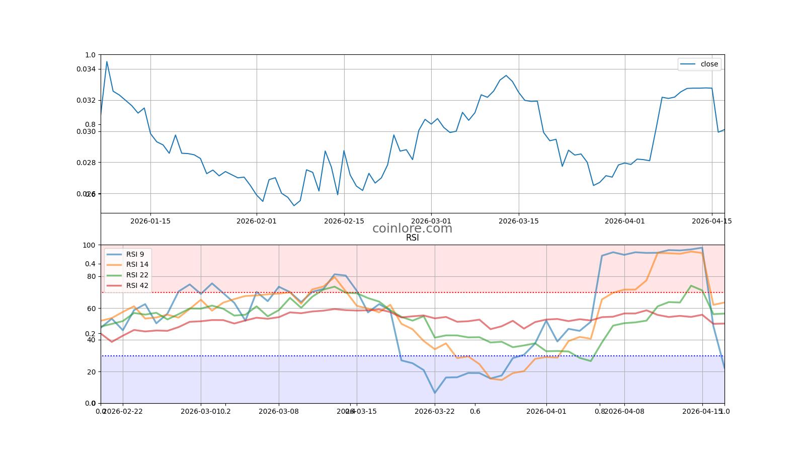 Hydranet RSI indicator