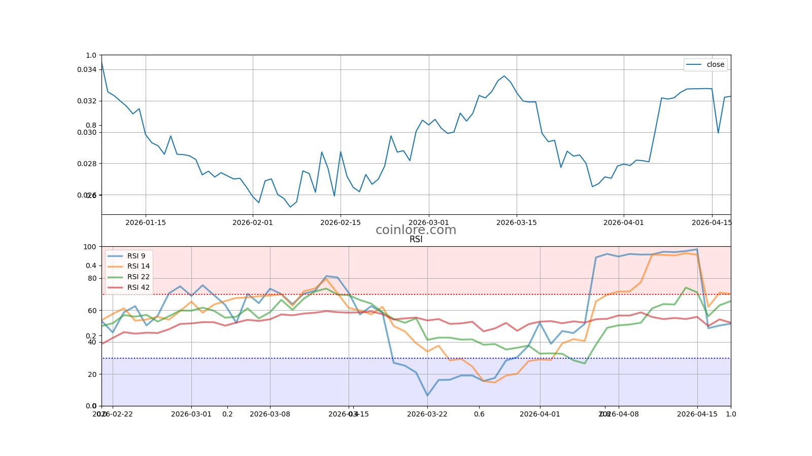 Hydranet RSI indicator