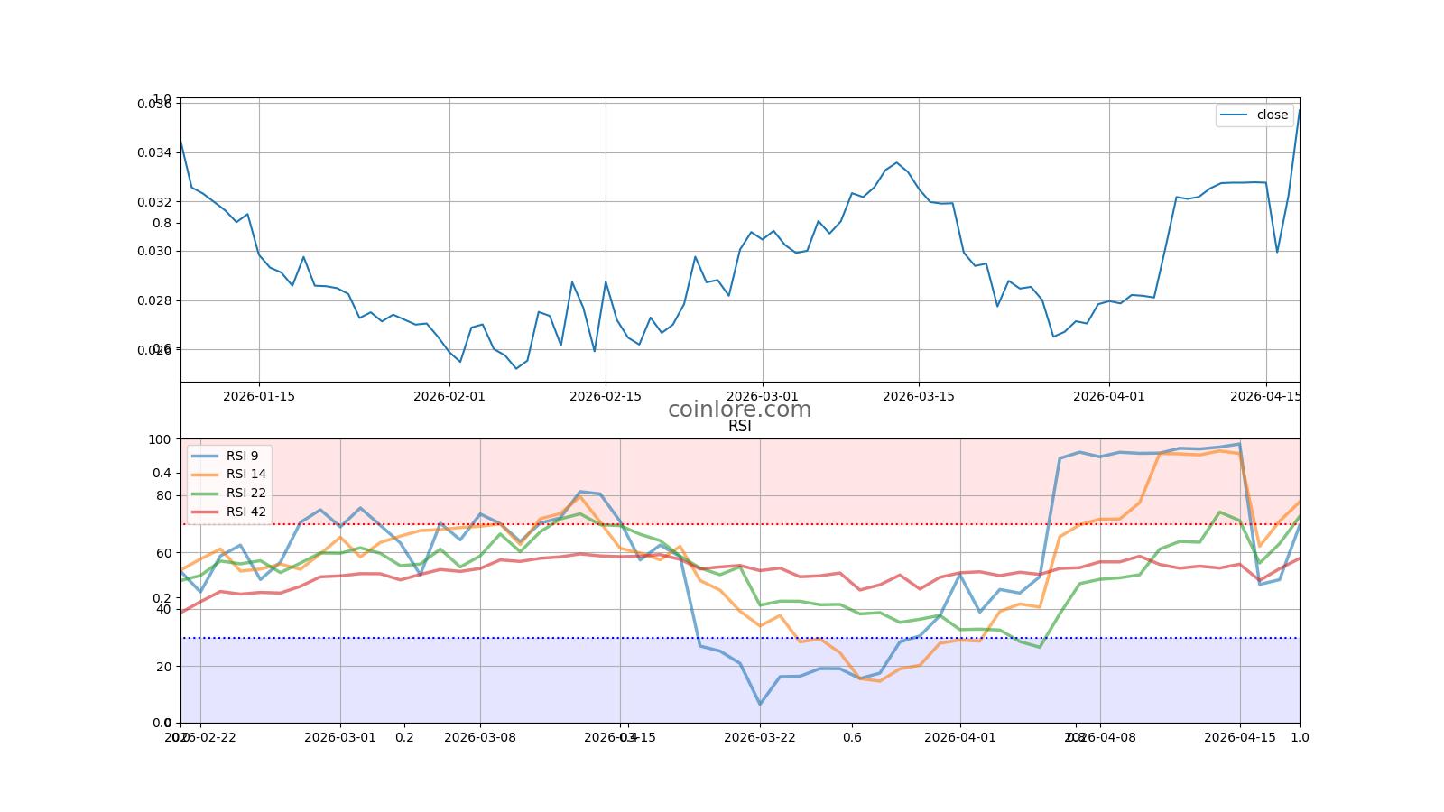Hydranet RSI indicator