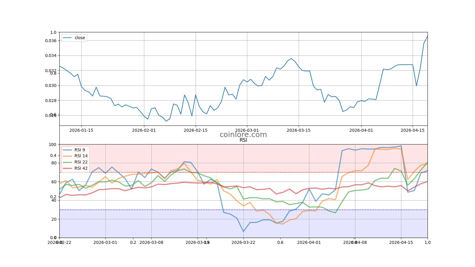 Hydranet RSI indicator