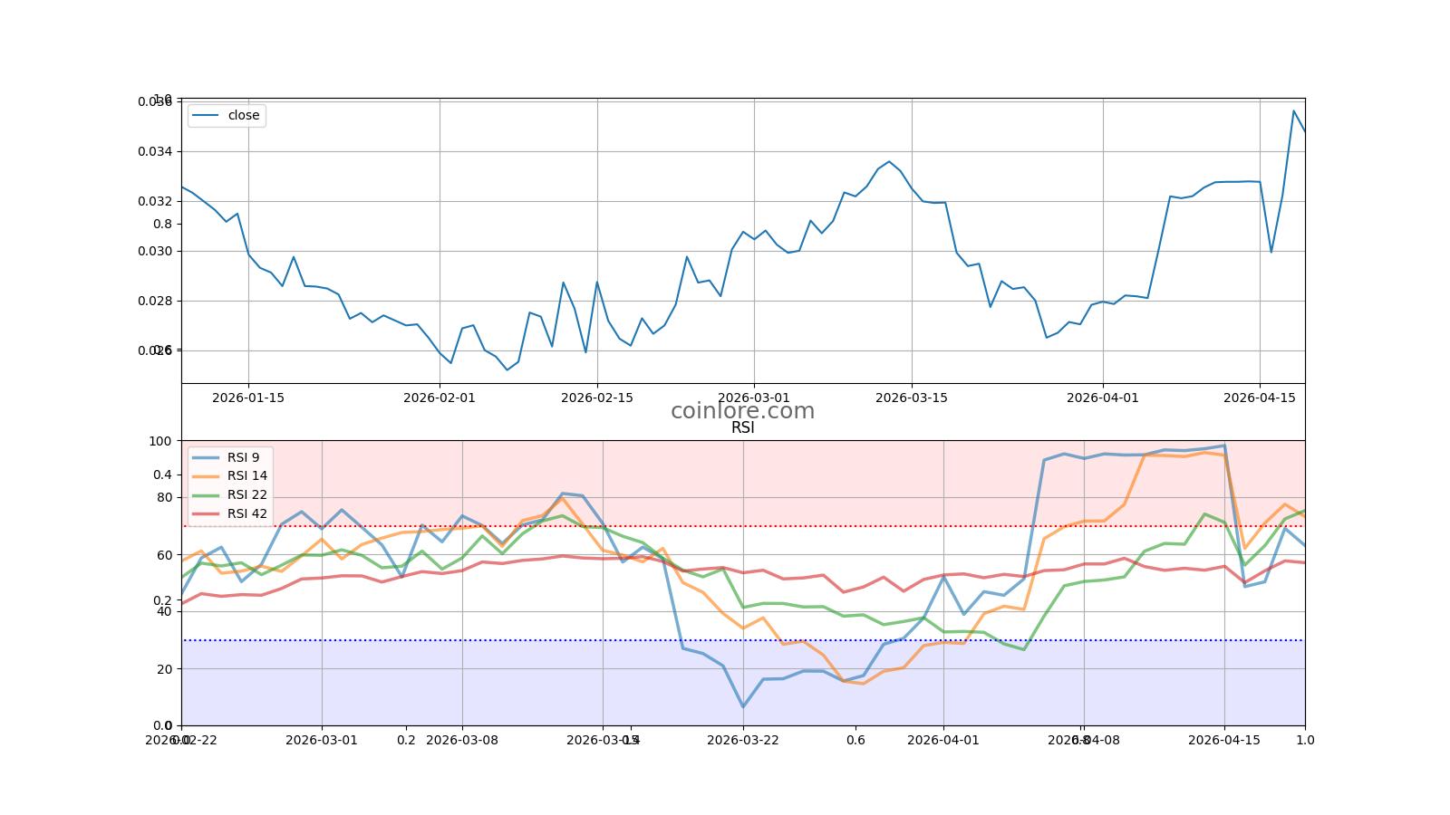 Hydranet RSI indicator