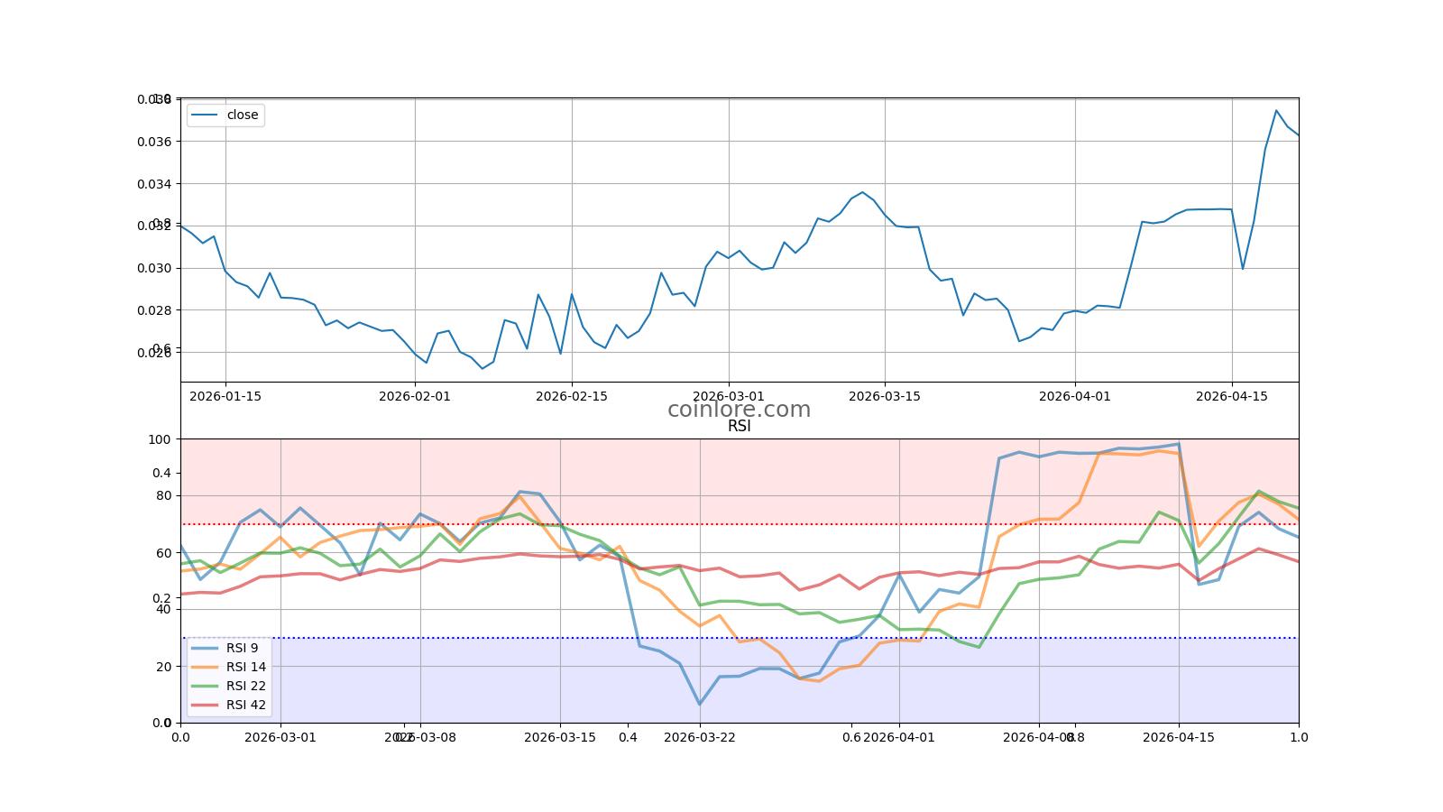 Hydranet RSI indicator