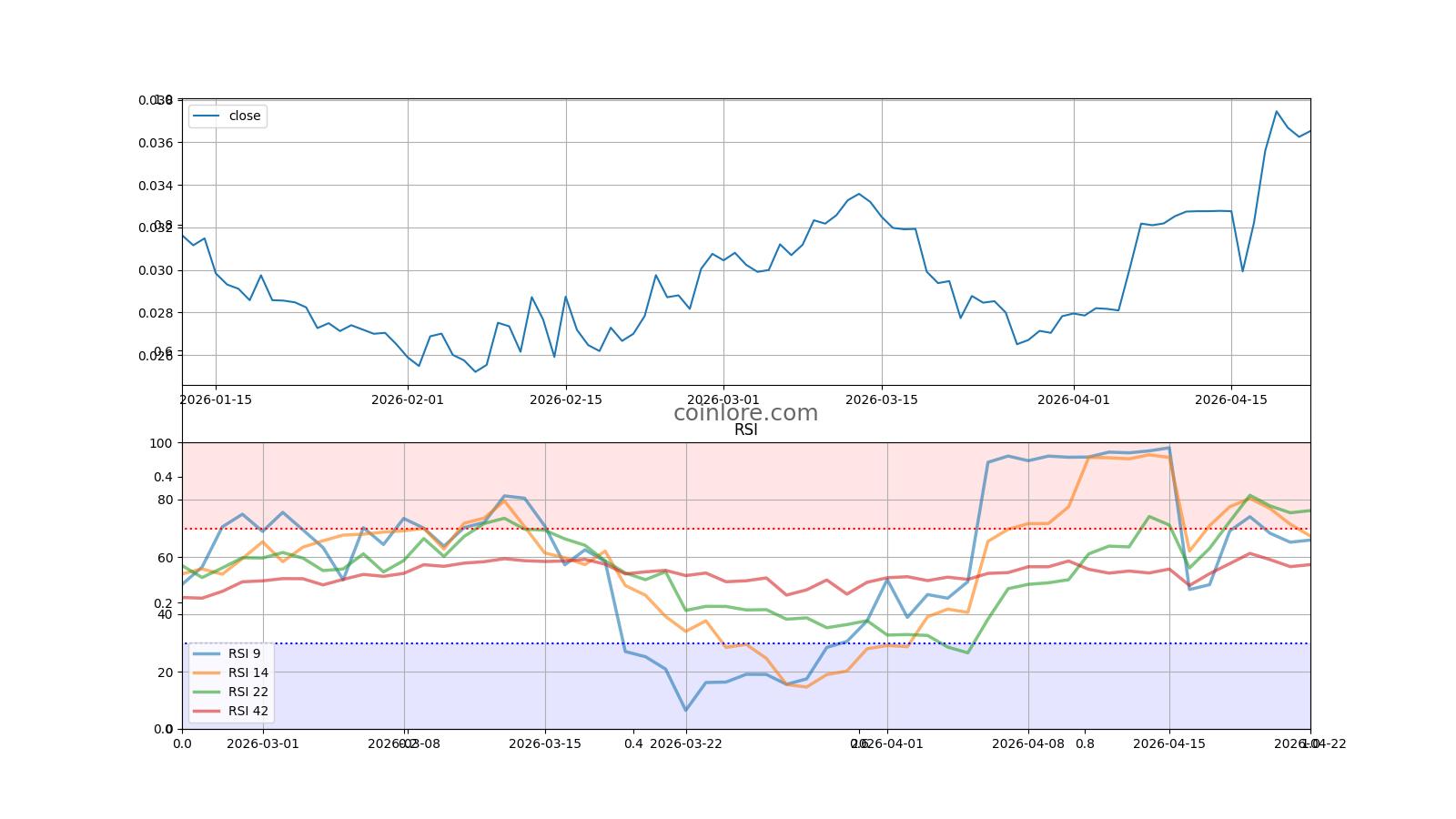 Hydranet RSI indicator