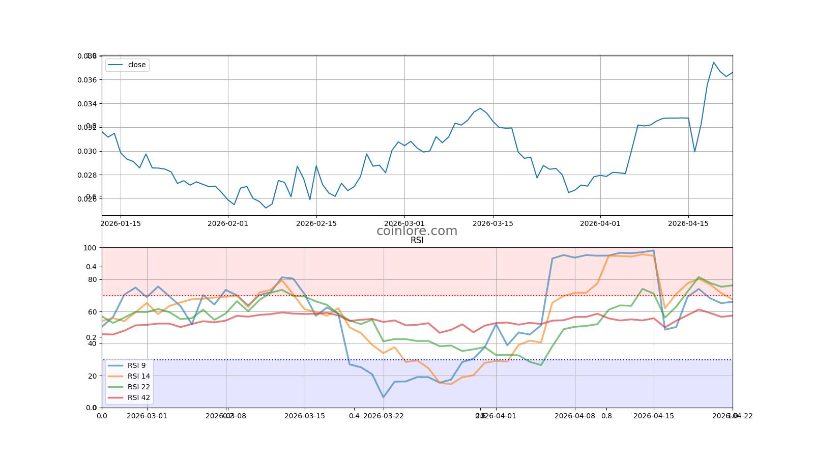 Hydranet RSI indicator