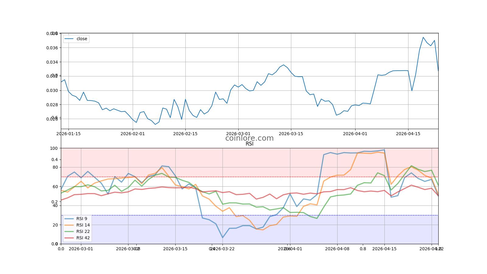 Hydranet RSI indicator