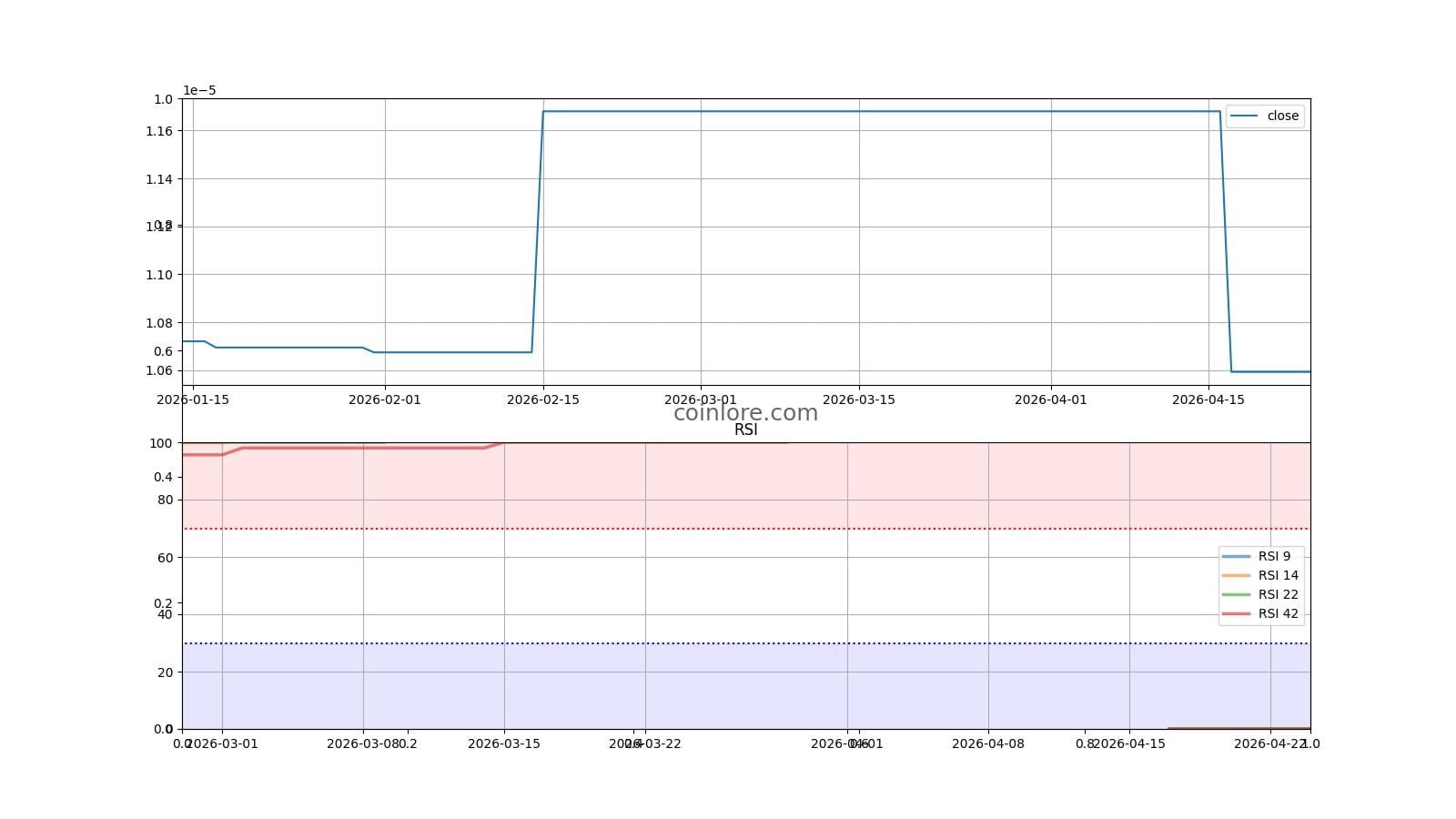 Hydraverse RSI indicator