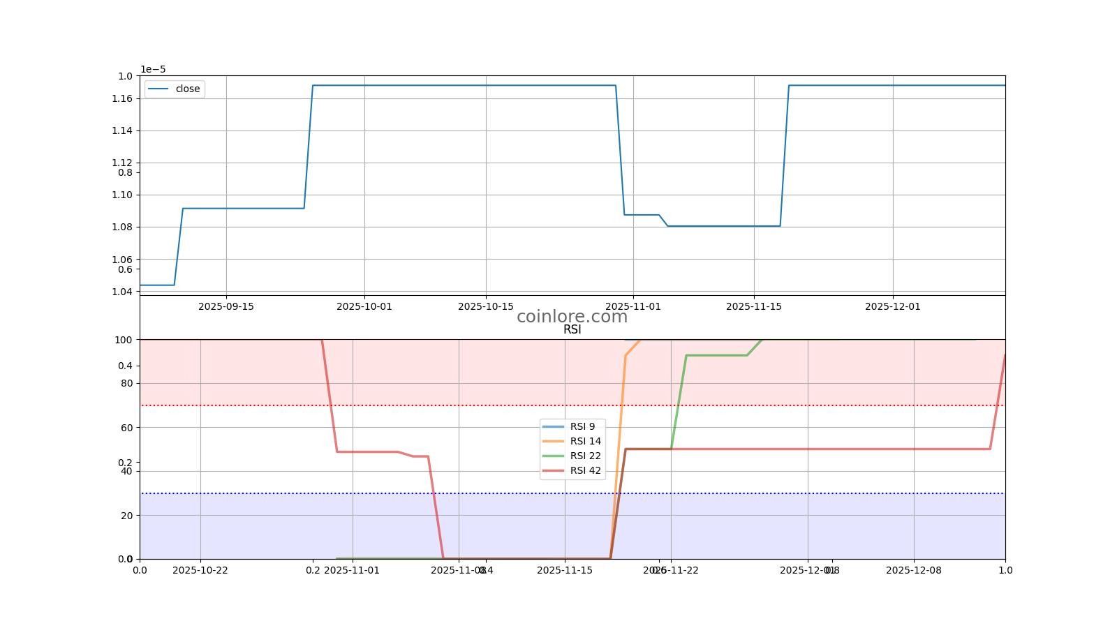 Hydraverse RSI indicator
