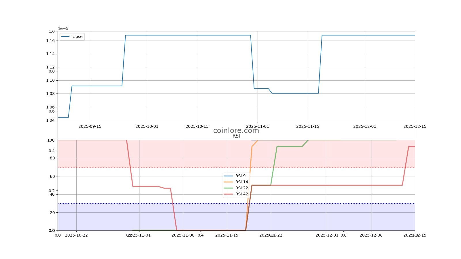 Hydraverse RSI indicator
