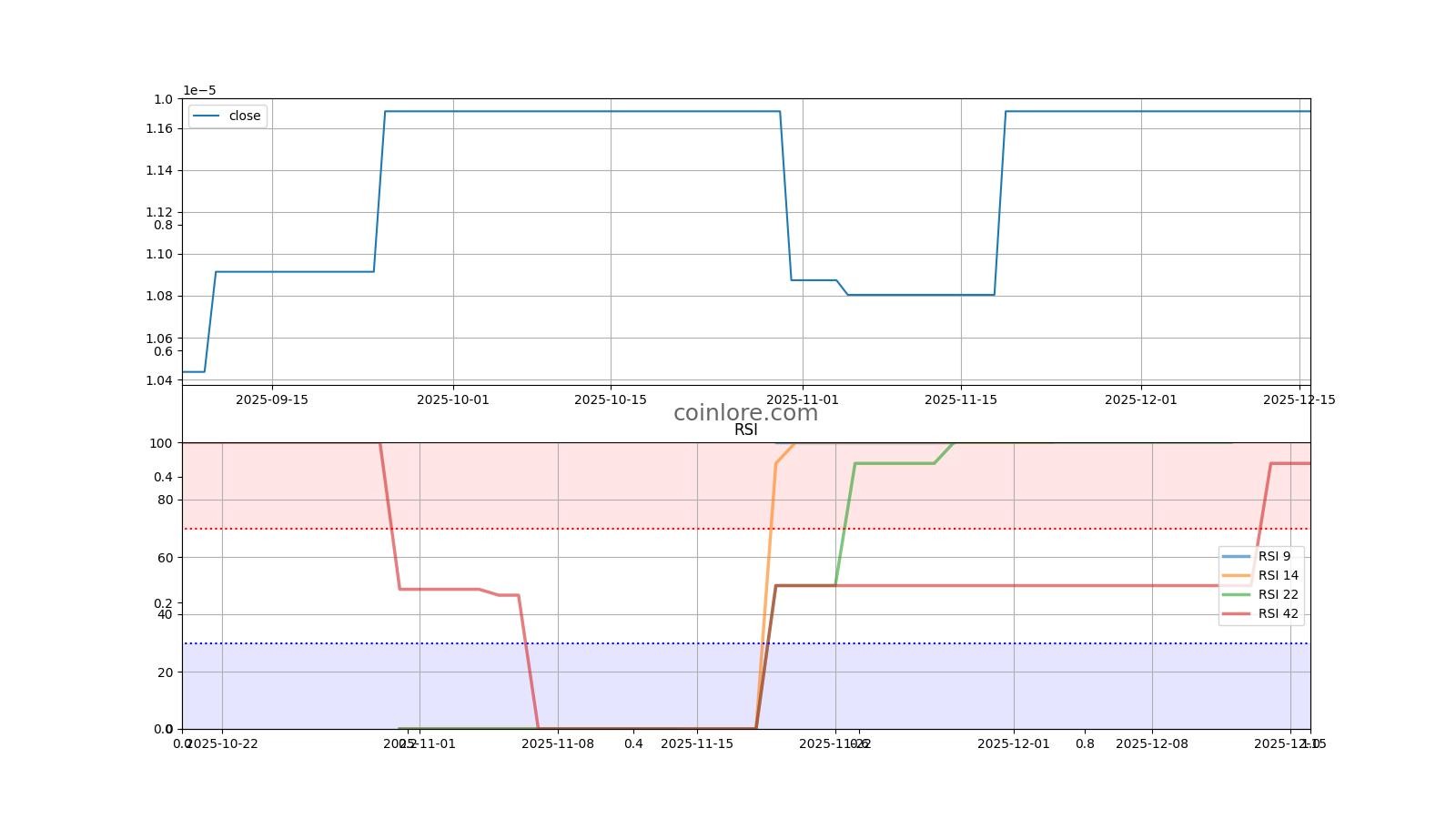 Hydraverse RSI indicator