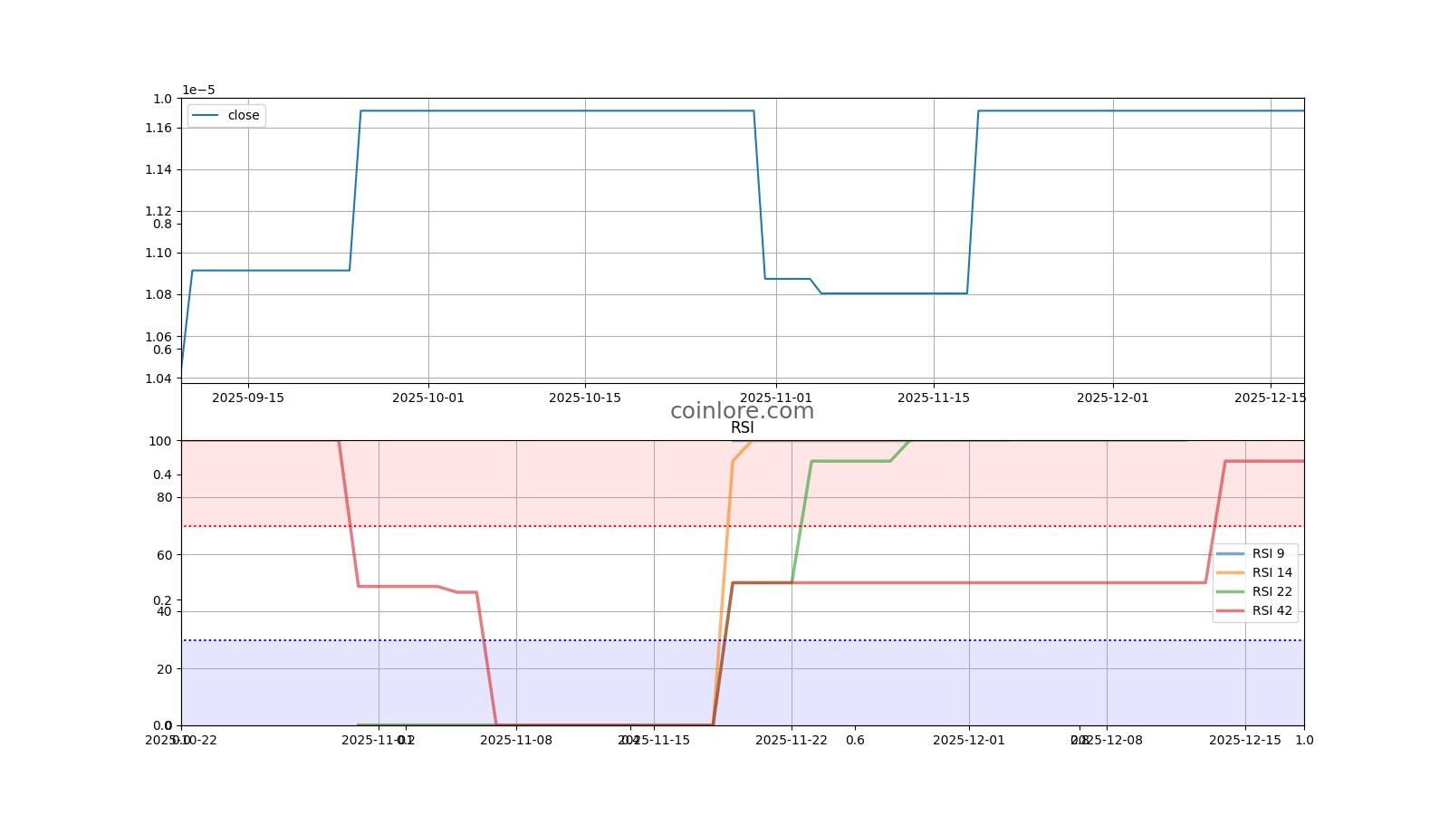Hydraverse RSI indicator