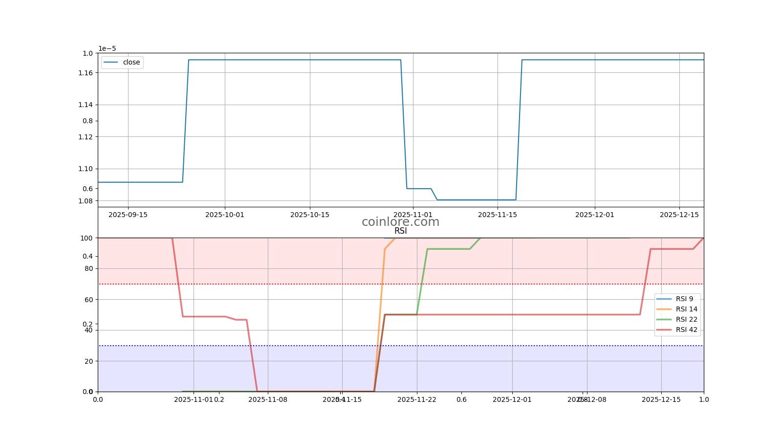 Hydraverse RSI indicator