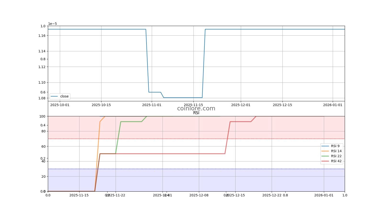 Hydraverse RSI indicator