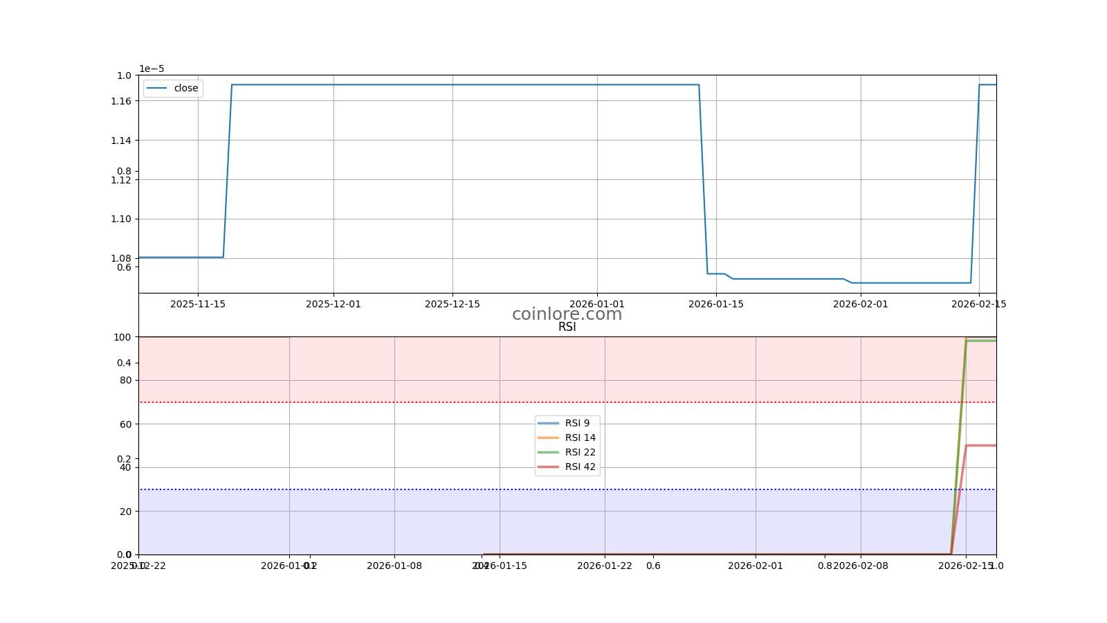 Hydraverse RSI indicator