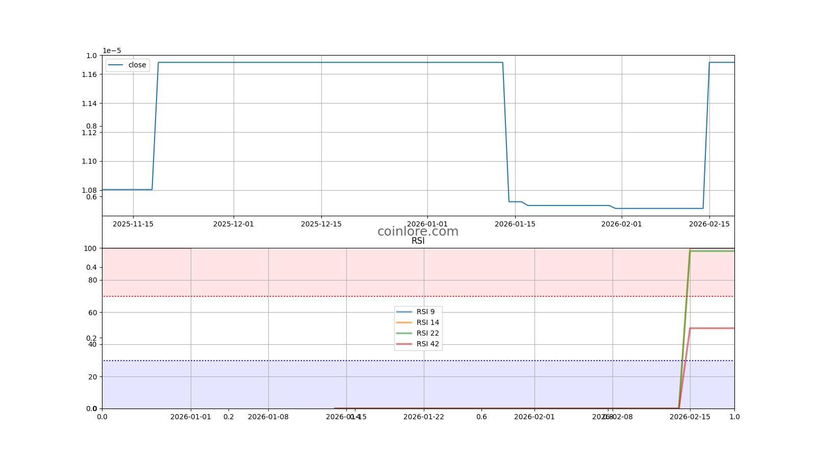 Hydraverse RSI indicator