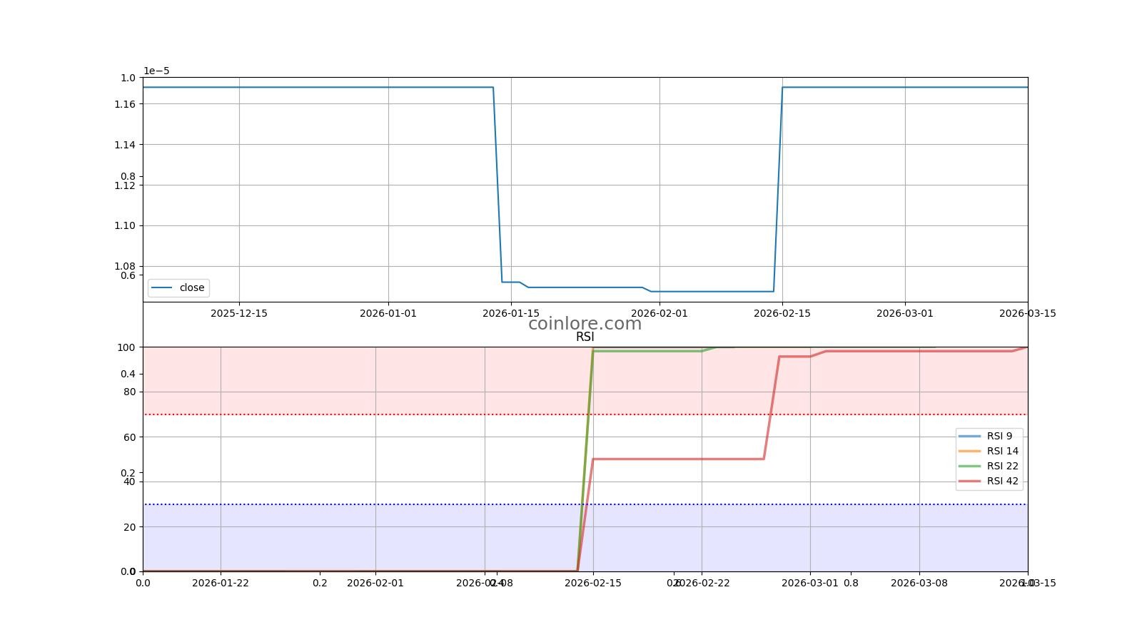 Hydraverse RSI indicator