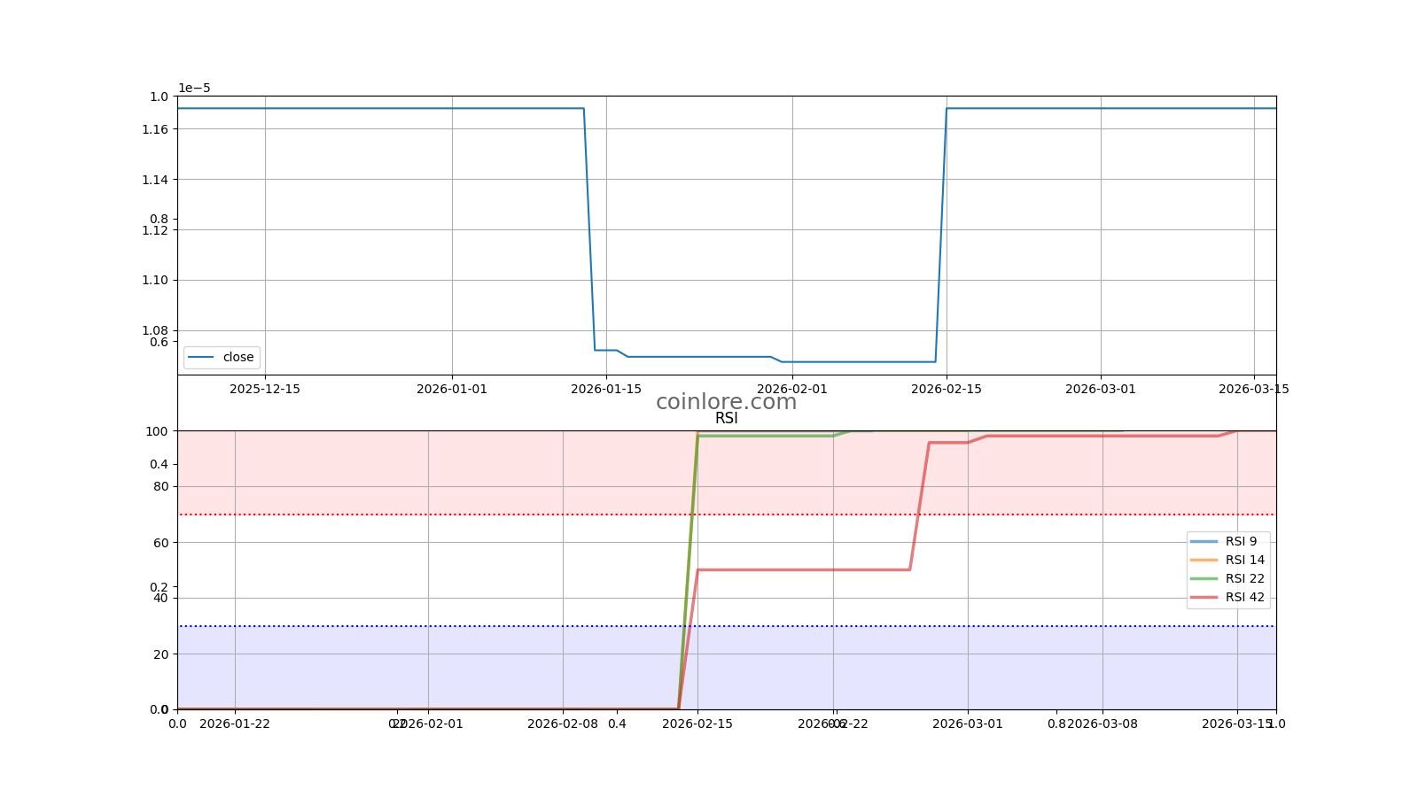 Hydraverse RSI indicator