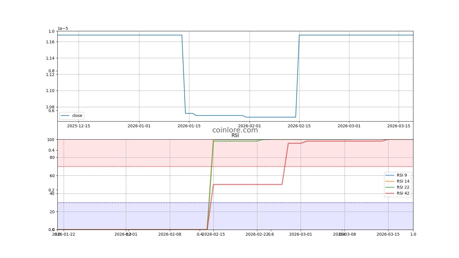 Hydraverse RSI indicator