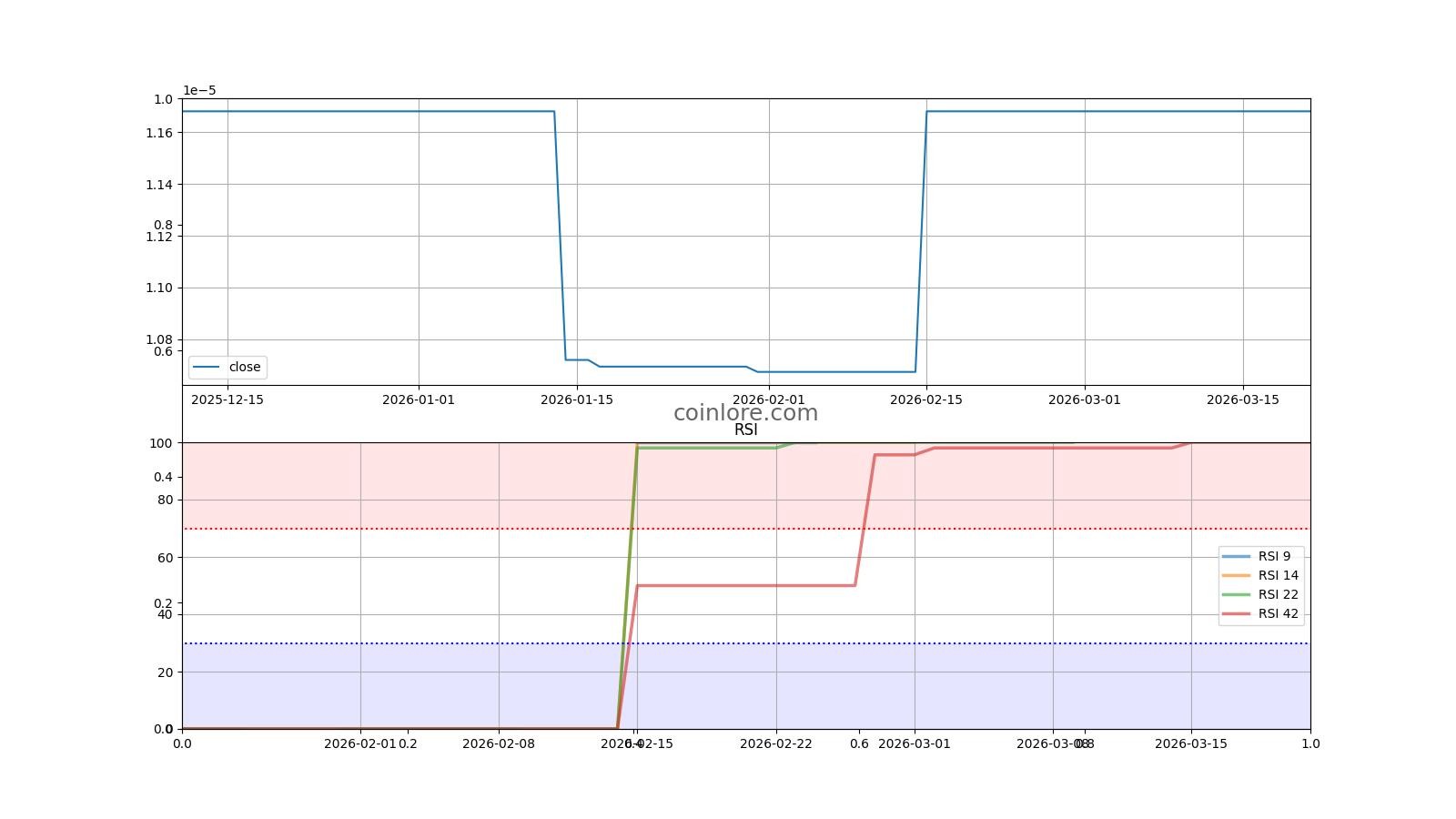 Hydraverse RSI indicator