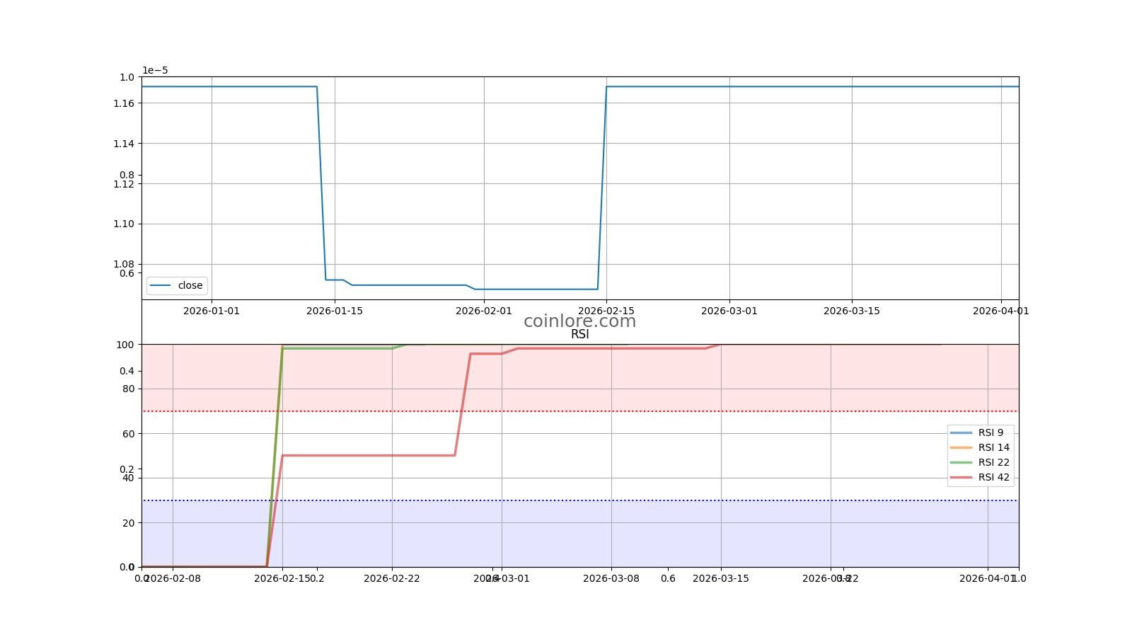 Hydraverse RSI indicator