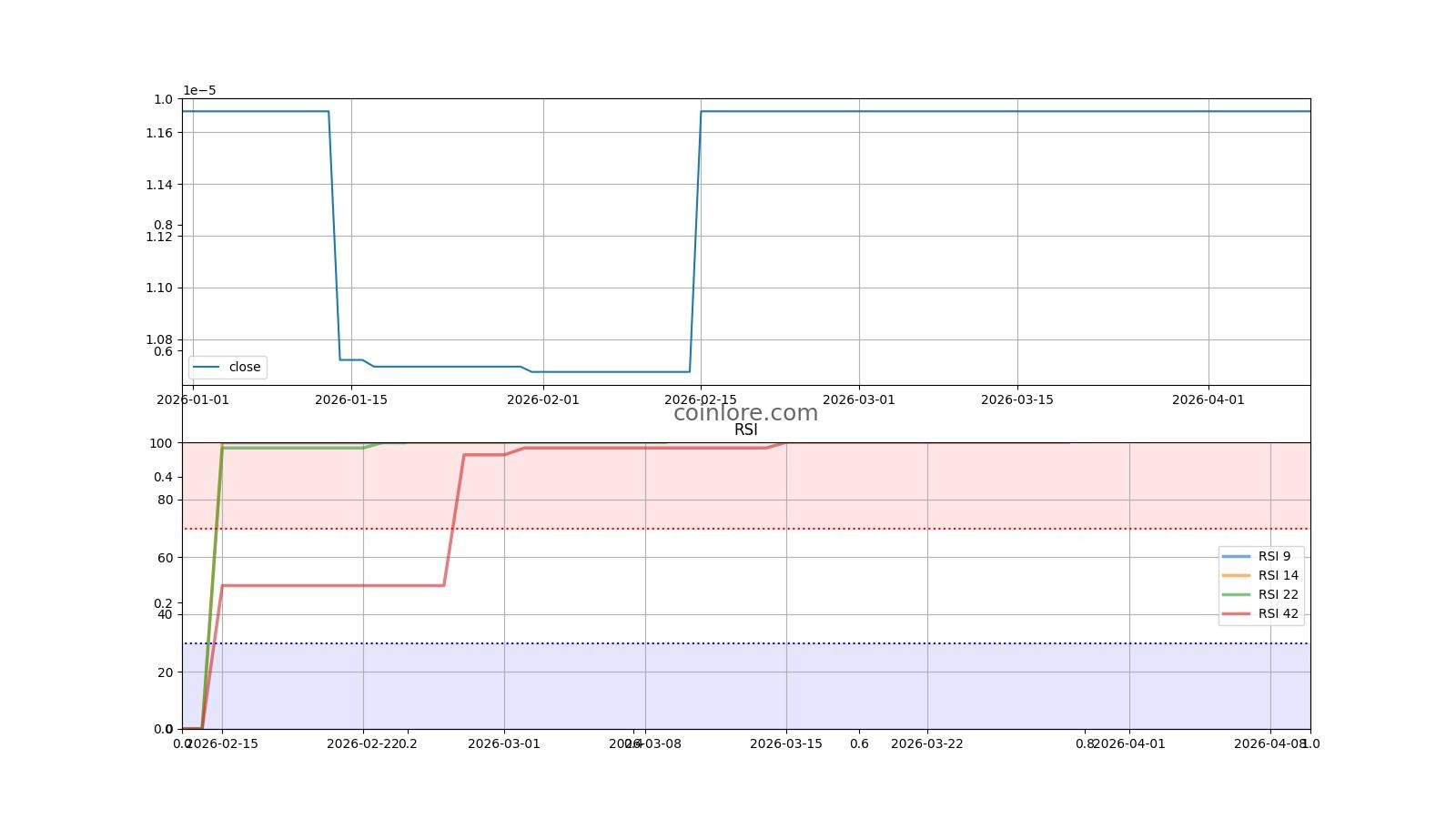 Hydraverse RSI indicator
