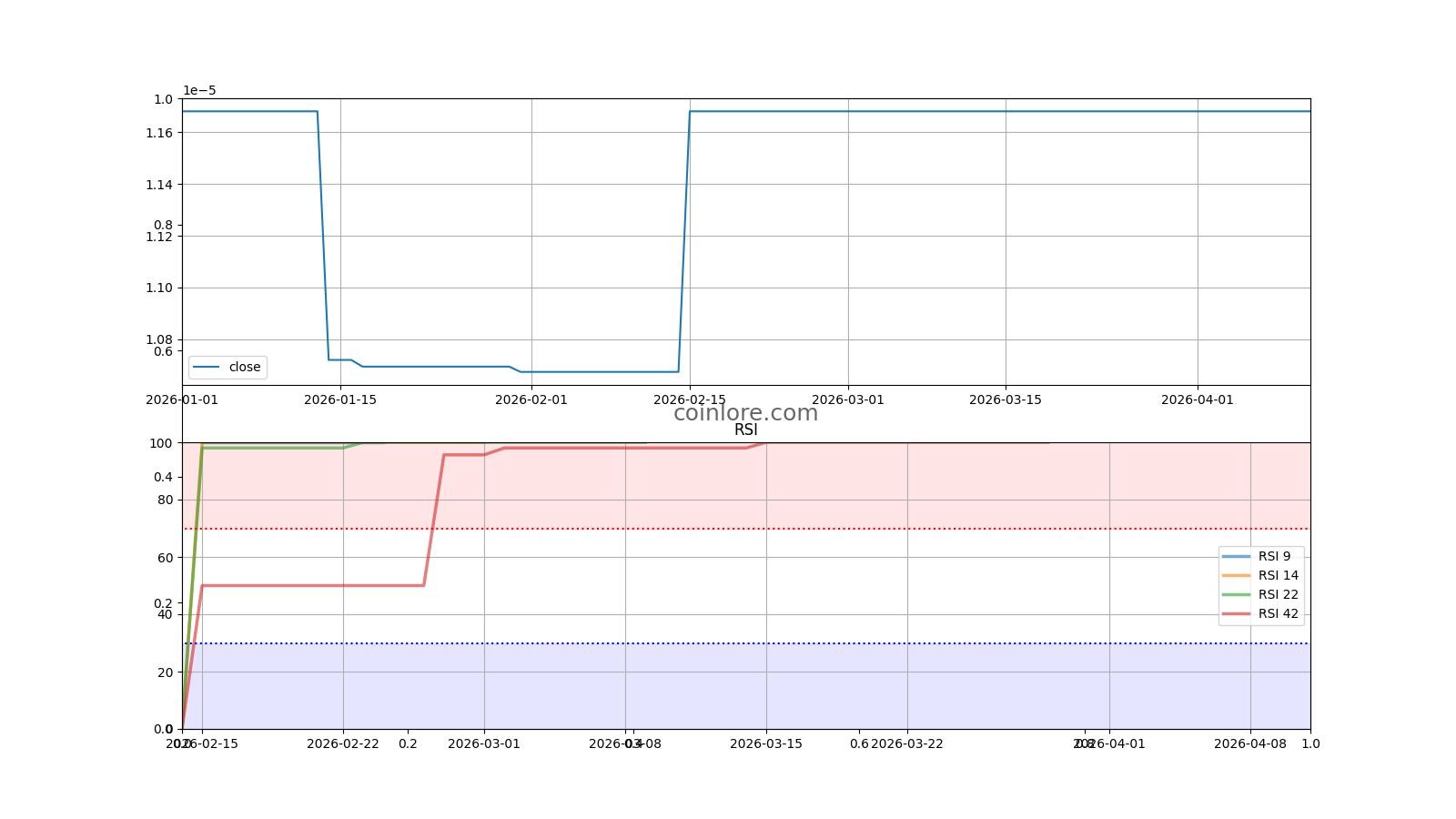 Hydraverse RSI indicator