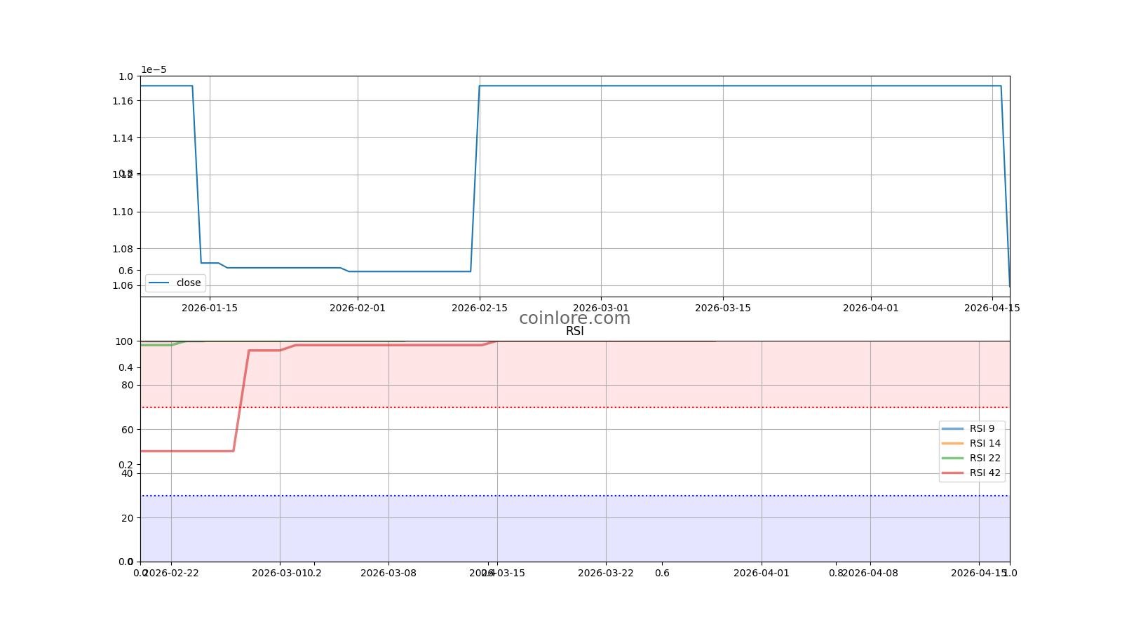 Hydraverse RSI indicator
