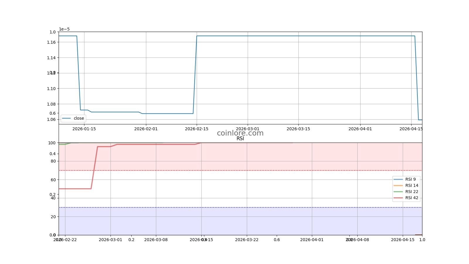 Hydraverse RSI indicator