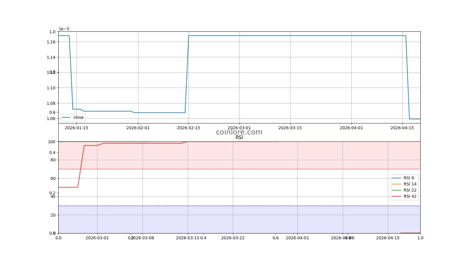 Hydraverse RSI indicator