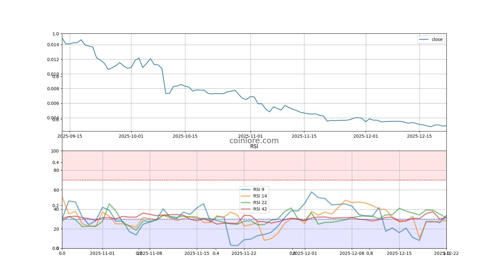 Hydro Protocol RSI indicator