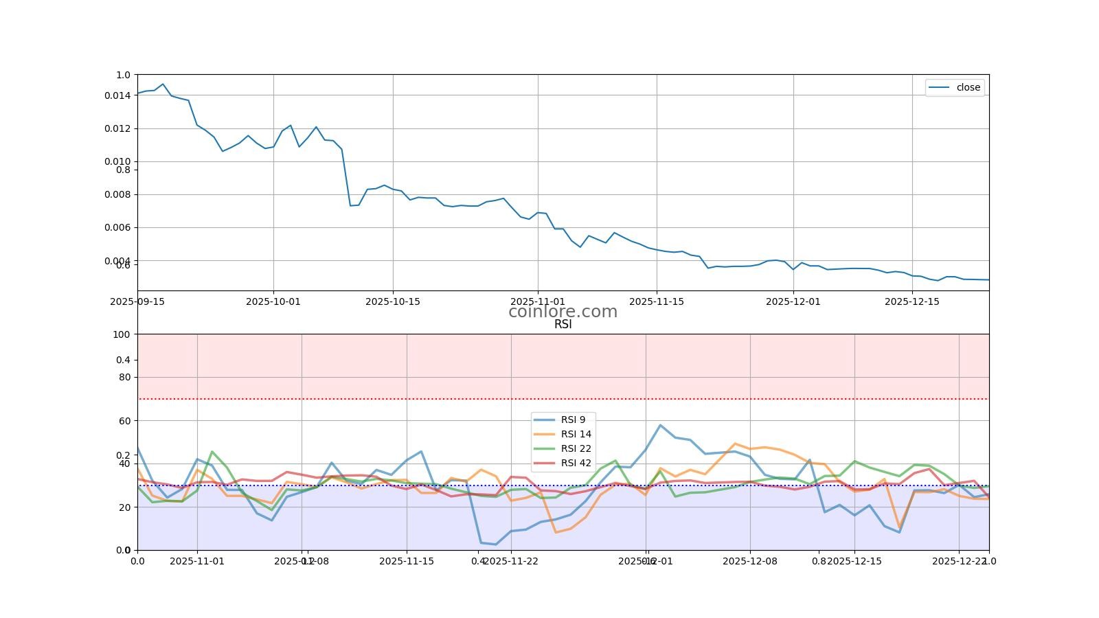 Hydro Protocol RSI indicator