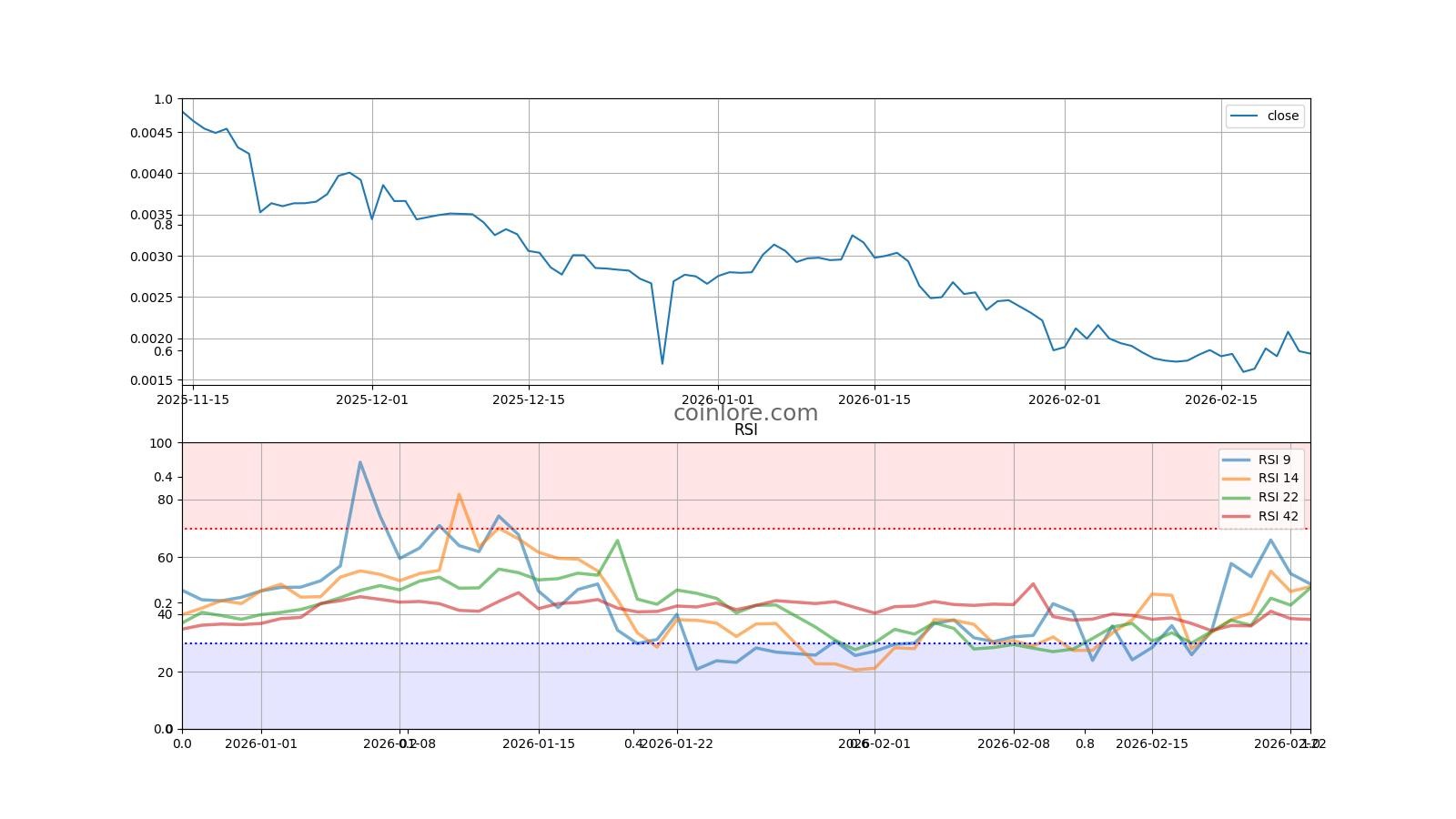 Hydro Protocol RSI indicator